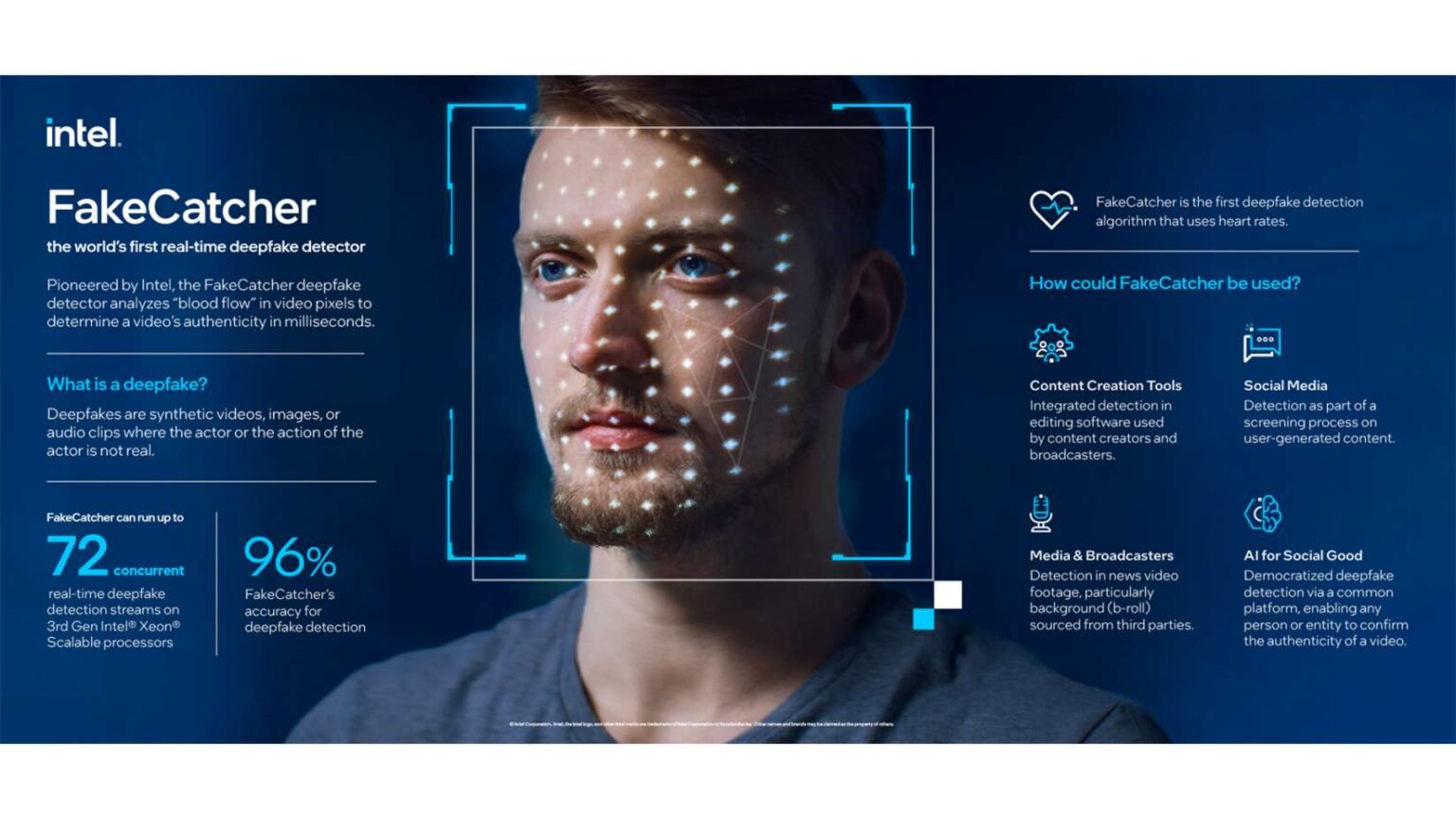Intel presenta el detector de deep fakes en tiempo real